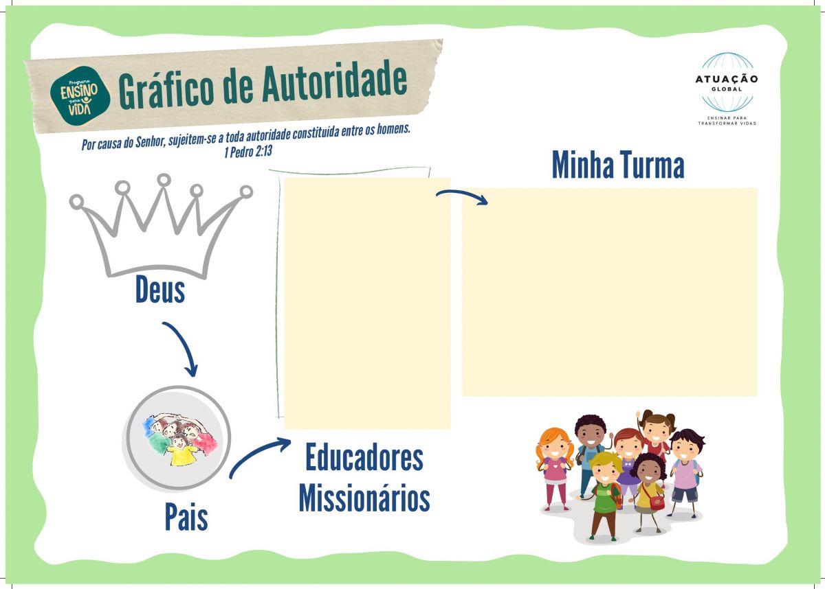 Atuação Global Loja - A3 Individual Ferramentas AEP - Nível 2 - Gráfico ...